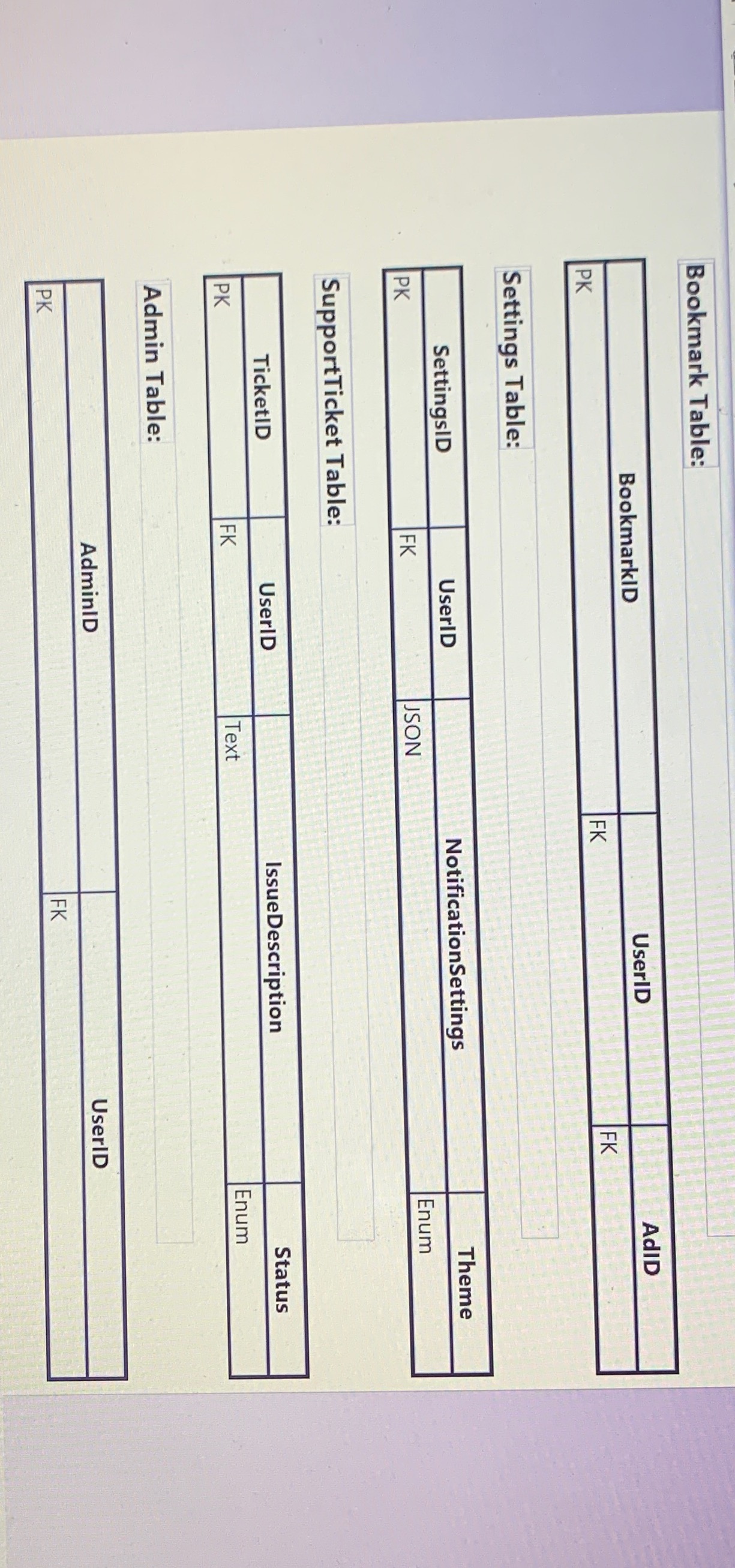 Solved Draw ER diagram for User:One-to-Many with Bookmark | Chegg.com