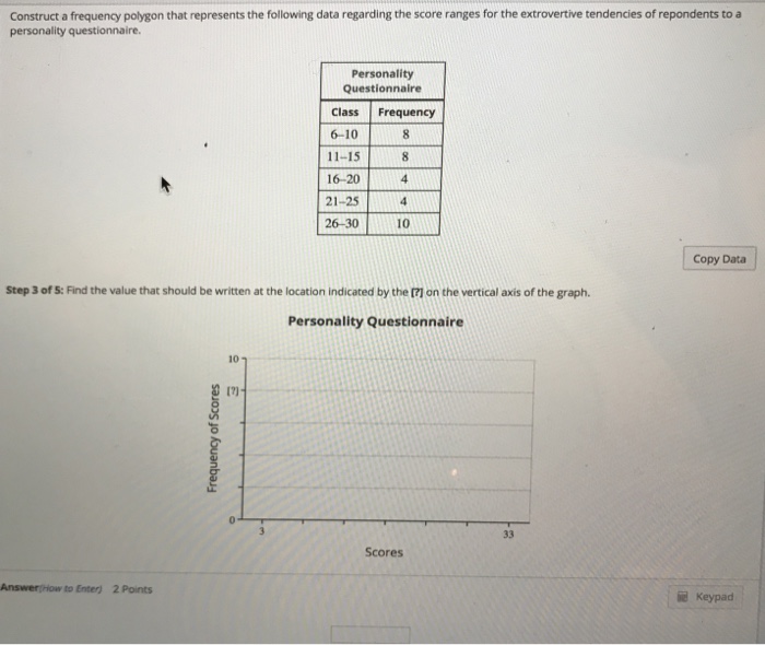 Solved Construct a frequency polygon that represents the | Chegg.com