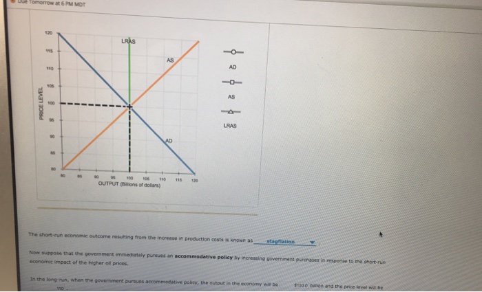 Solved 9. Economic fluctuations II The following graph shows | Chegg.com