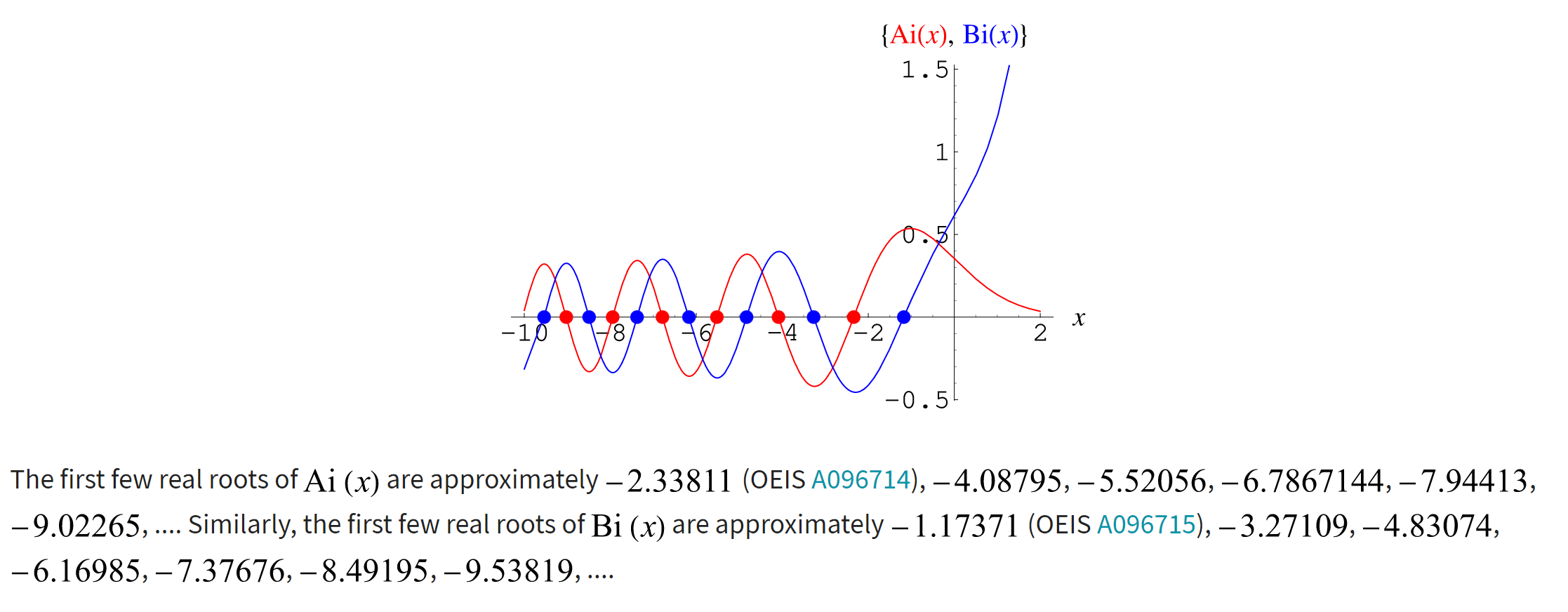 Solved 1.) For the airy function show that you must use only | Chegg.com