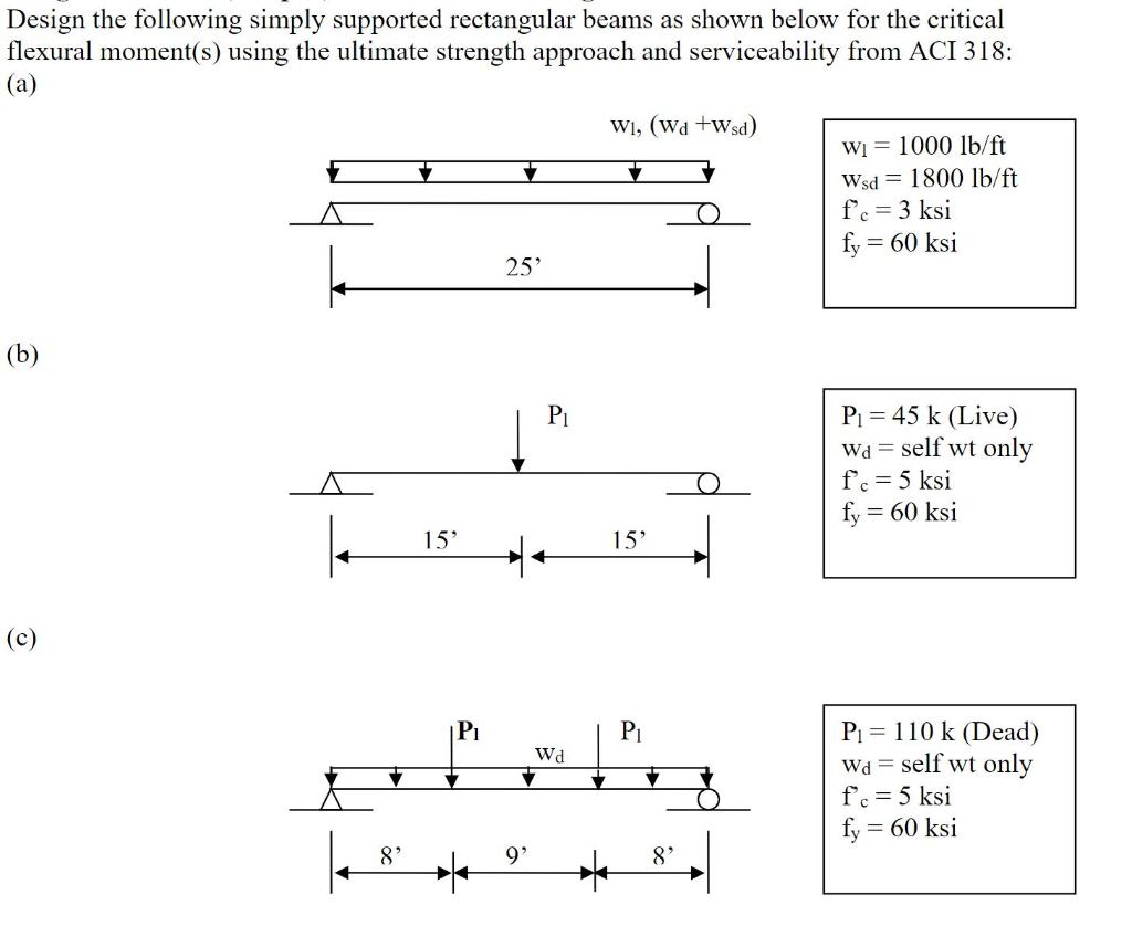Solved Design the following simply supported rectangular | Chegg.com