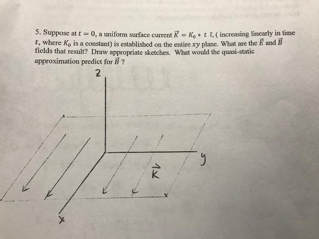 Solved 5. Suppose at t = 0, a uniform surface current K = | Chegg.com