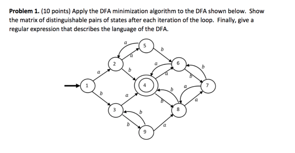 Solved Problem 1. (10 points) Apply the DFA minimization | Chegg.com