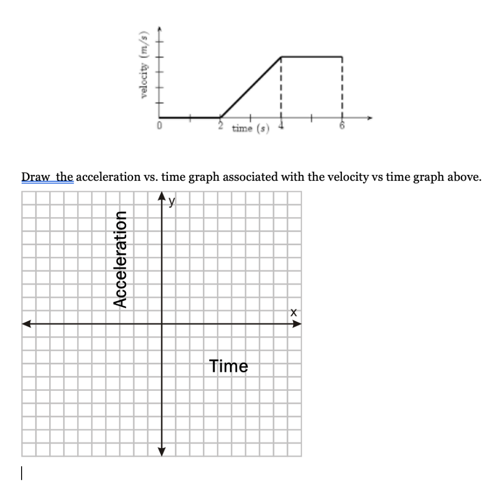 Solved 0 time Draw the acceleration vs. time graph | Chegg.com