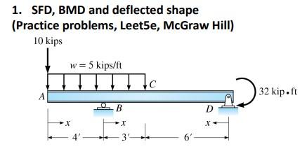 Solved 1. SFD, BMD and deflected shape (Practice problems, | Chegg.com
