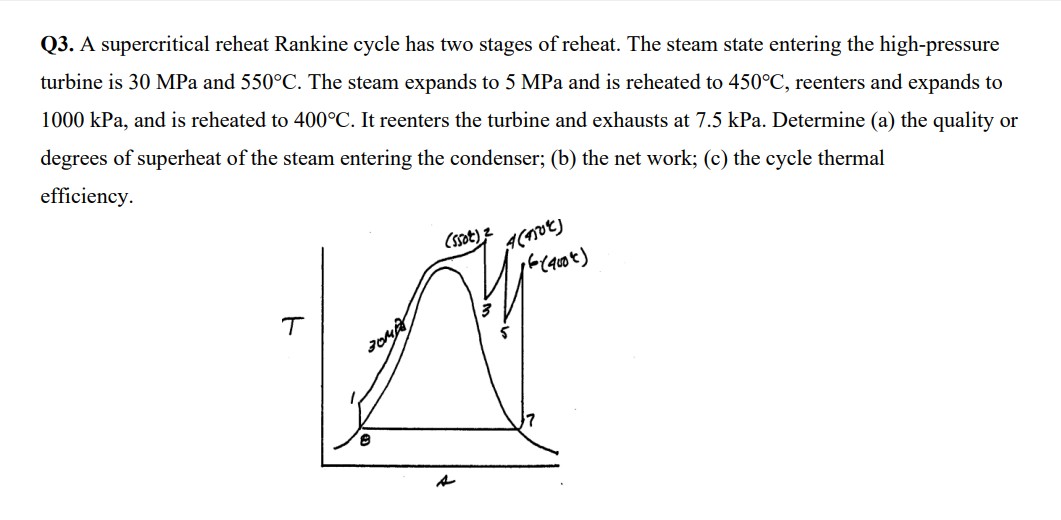Solved Q3. A supercritical reheat Rankine cycle has two | Chegg.com
