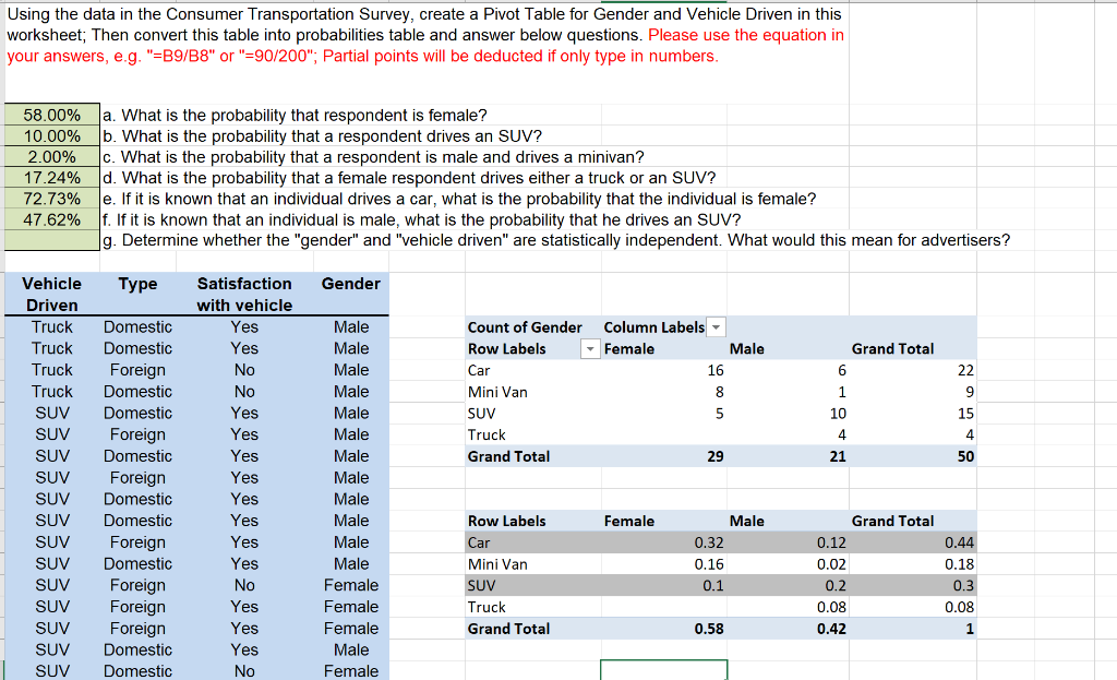 Using the data in the Consumer Transportation Survey, | Chegg.com