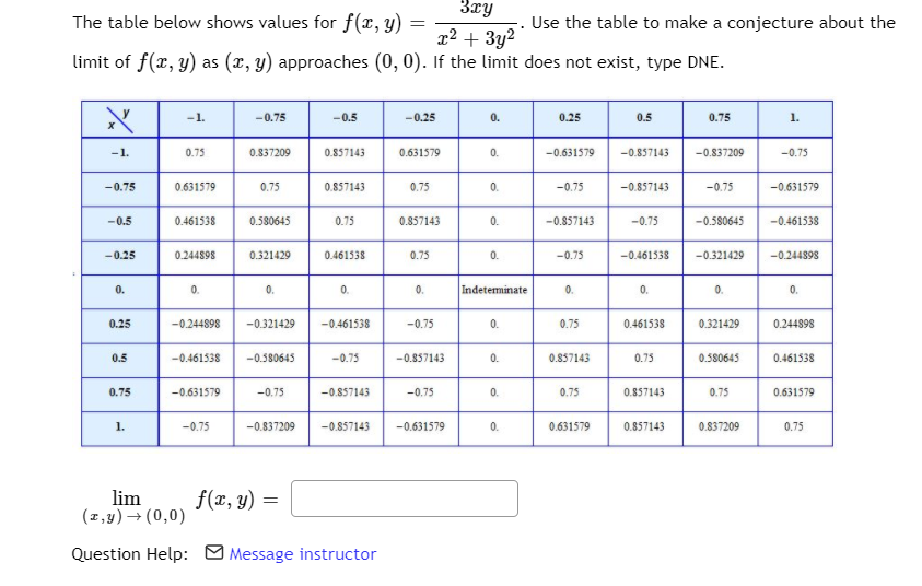 Solved 3.cy The table below shows values for f(x,y) Use the | Chegg.com