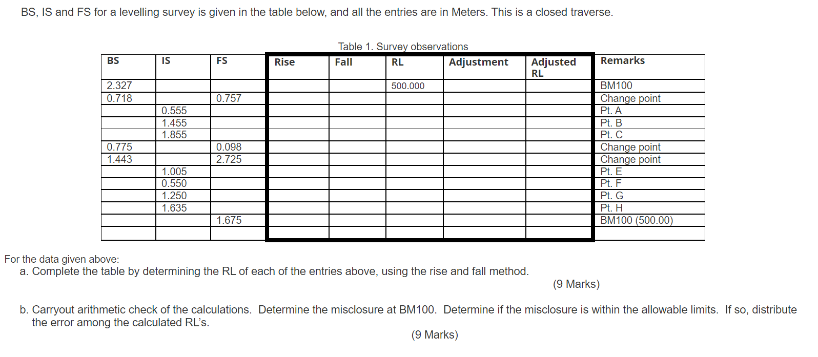 Solved BS, IS and FS for a levelling survey is given in the | Chegg.com