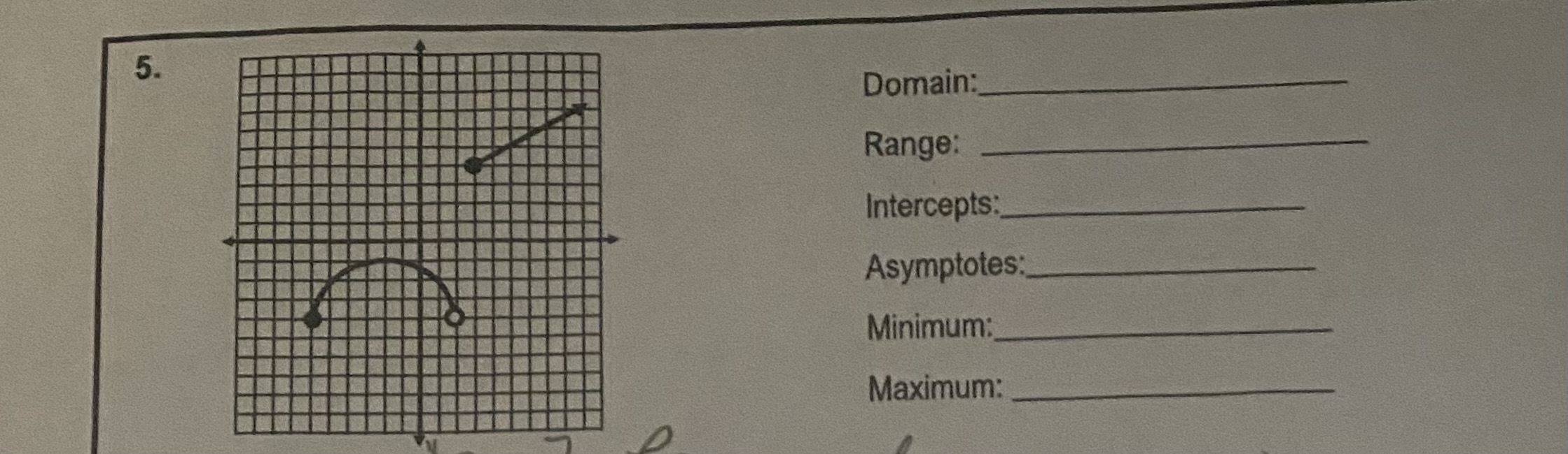 Solved Domain: Range: Intercepts: Asymptotes: Minimum: | Chegg.com