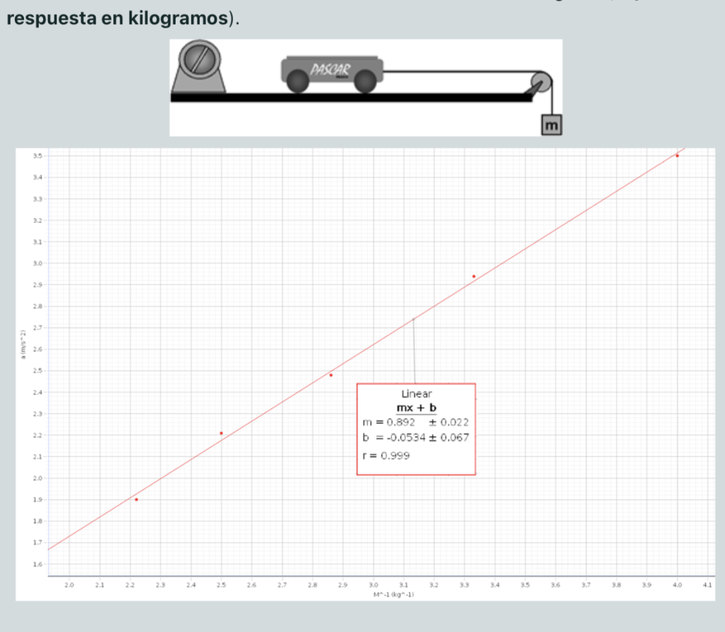 Solved Consider a 250g cart on a horizontal track. The cart | Chegg.com