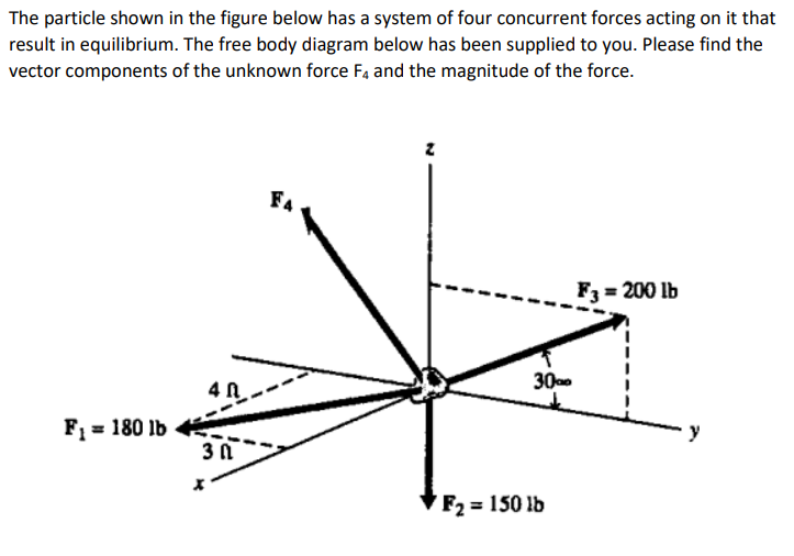 Solved The particle shown in the figure below has a system | Chegg.com