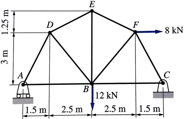 Solved Using “Method of Joints”, calculate force in each | Chegg.com