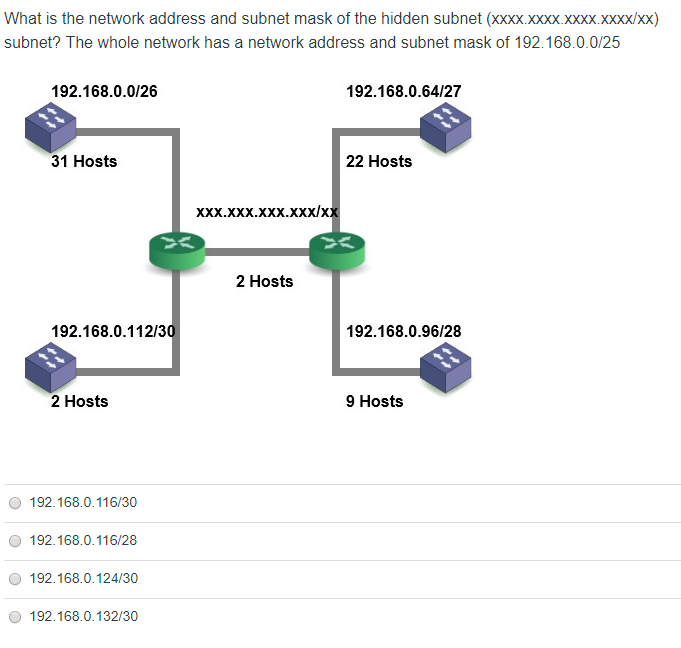 What is the network address and subnet mask of the | Chegg.com