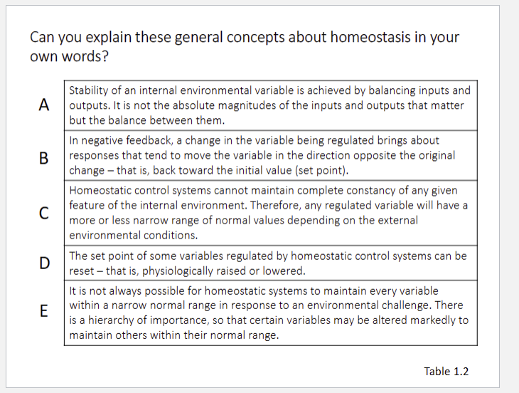 Solved Can you explain these general concepts about | Chegg.com