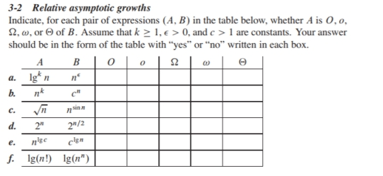 Solved 3-2 Relative asymptotic growths Indicate, for each | Chegg.com
