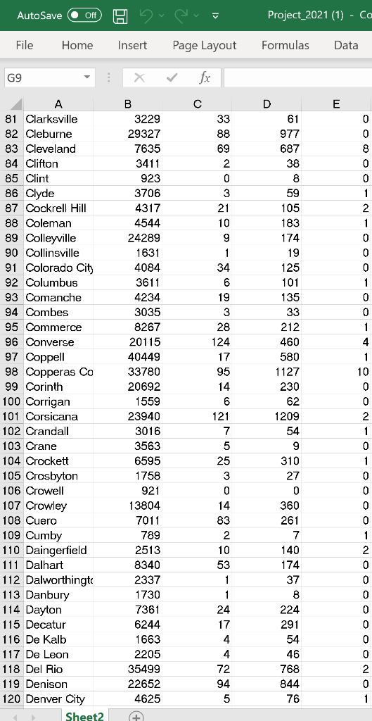 The FBI collects the data through the Uniform Crime | Chegg.com