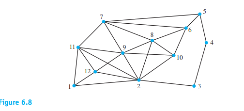 Solved Postman problem/Salesman routeFind a shortest path | Chegg.com