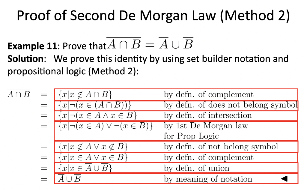 Solved Theorem: Second Distributive Law for Set-Theoretic | Chegg.com
