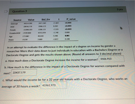 Solved 3 pts Question 3 t P value Std Err 2474.363 3508.175 | Chegg.com