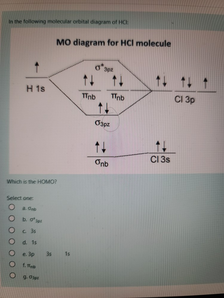 Solved In the following molecular orbital diagram of Cz | Chegg.com