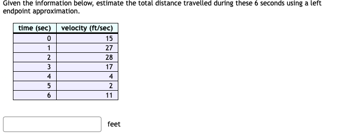 Solved Given the information below, estimate the total | Chegg.com