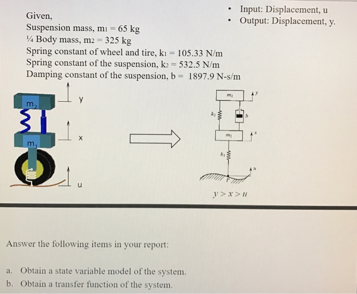 Solved Input: Displacement, u Given Output: Displacement, y. | Chegg.com
