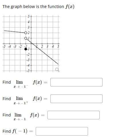 Solved The graph below is the function f(x) Find | Chegg.com
