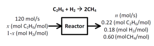 Solved Determine the following: A) The extent of reaction B) | Chegg.com