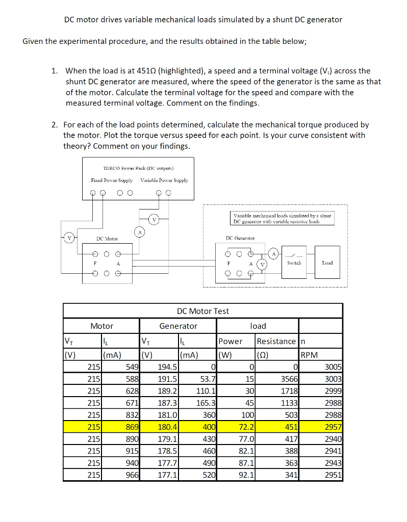 DC motor drives variable mechanical loads simulated | Chegg.com