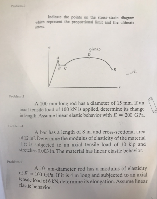 Solved Problem-2 Indicate the points on the stress-strain | Chegg.com