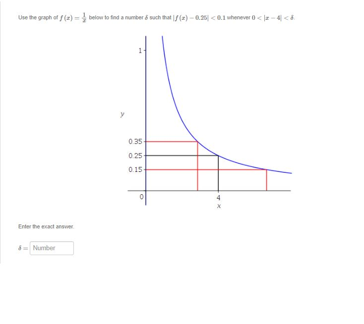 Solved Use the graph of f(3) = 1 below to find a number 8 | Chegg.com