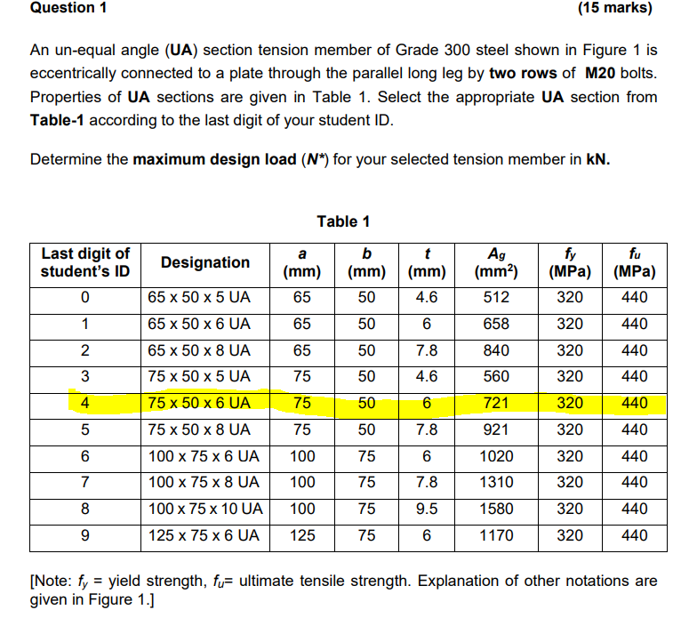 Solved Question 1 (15 marks) An un-equal angle (UA) section | Chegg.com