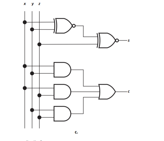 Solved 25. Select the logic diagram that implements a full | Chegg.com