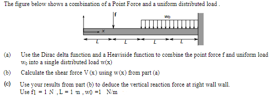 The figure below shows a combination of a Point Force | Chegg.com