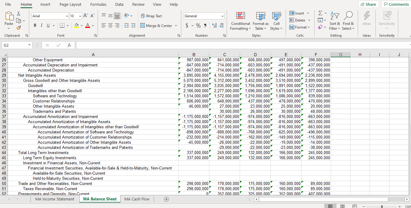 The objective of the financial analysis research | Chegg.com