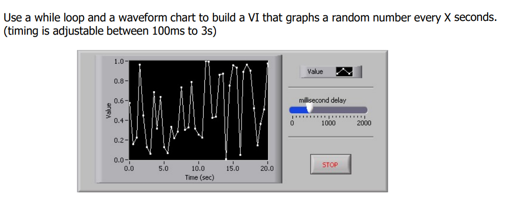 Solved Use a while loop and a waveform chart to build a VI | Chegg.com