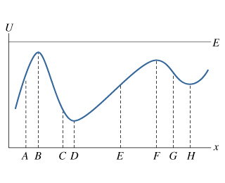Solved Learning Goal:To be able to interpret potential | Chegg.com