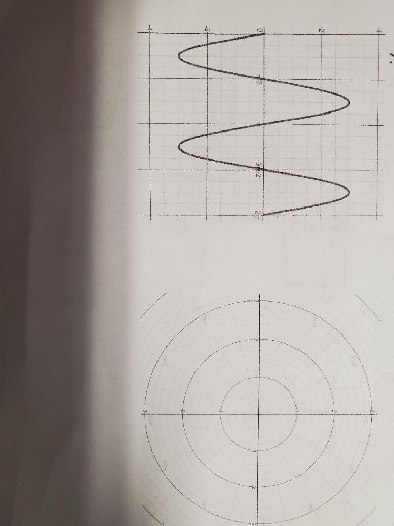 Solved (Note: Graphs are turned sideways) Use the graph on | Chegg.com