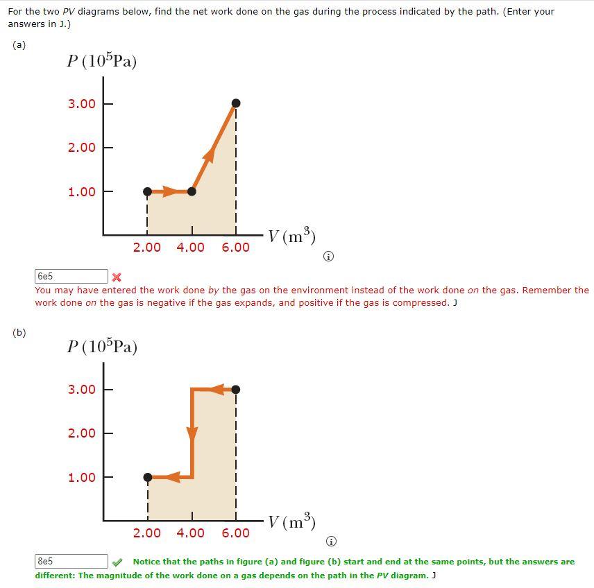 Solved For the two PV diagrams below, find the net work done | Chegg.com