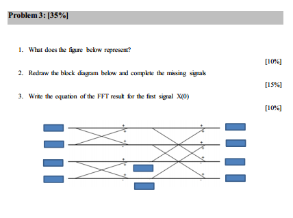 Solved Problem 3: (35% 1. What does the figure below | Chegg.com