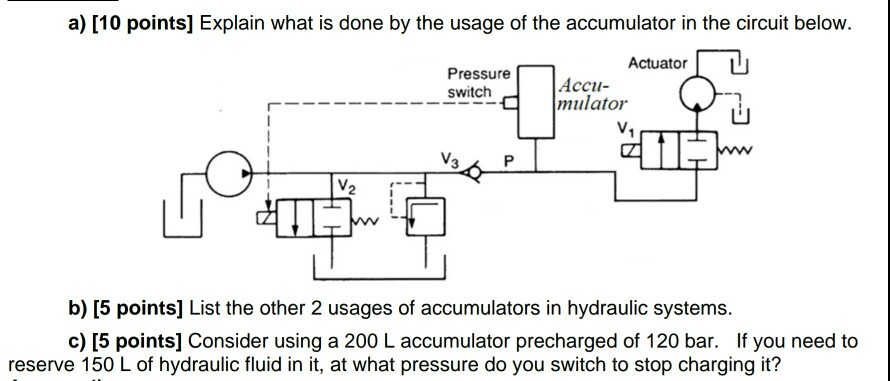 Solved Explain what is done by the usage of the accumulator | Chegg.com