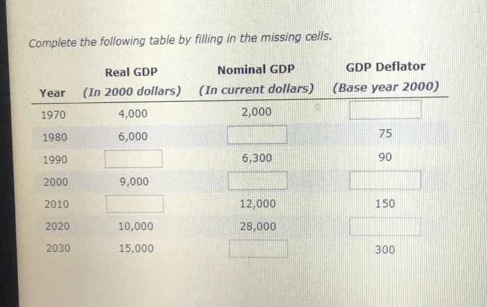 Solved Complete The Following Table By Filling In The