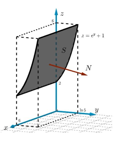 Solved Let be a vector field and S the surface with the | Chegg.com