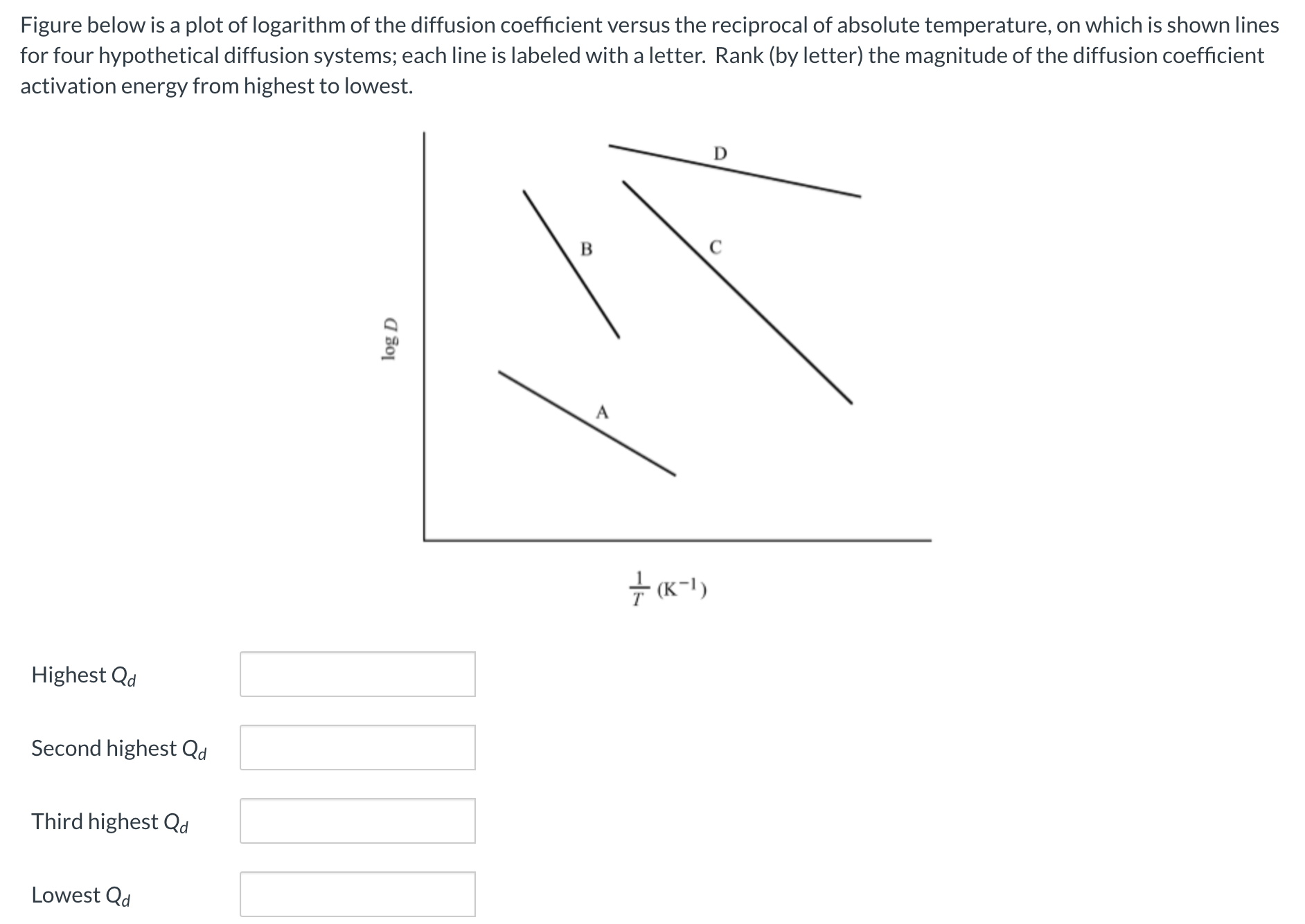 Solved Figure below is a plot of logarithm of the diffusion | Chegg.com