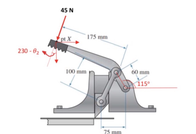 Solved For the hand-operated shear shown in the figure, use | Chegg.com