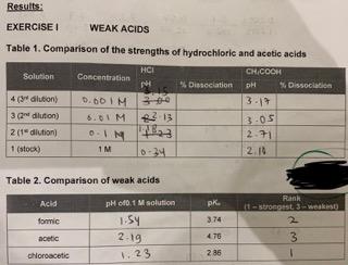 Table 1. Comparison of the strengths of hydrochloric | Chegg.com