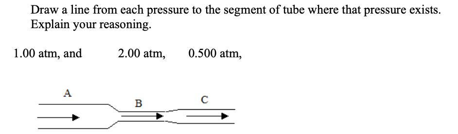 Solved A copper tube with rubbing alcohol flowing through it | Chegg.com
