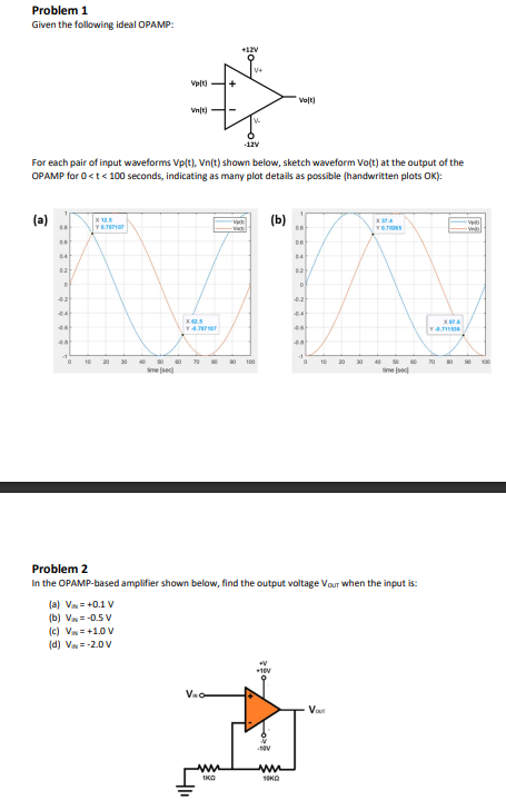 Solved Problem 1 Given the following ideal OPAMP: For each | Chegg.com