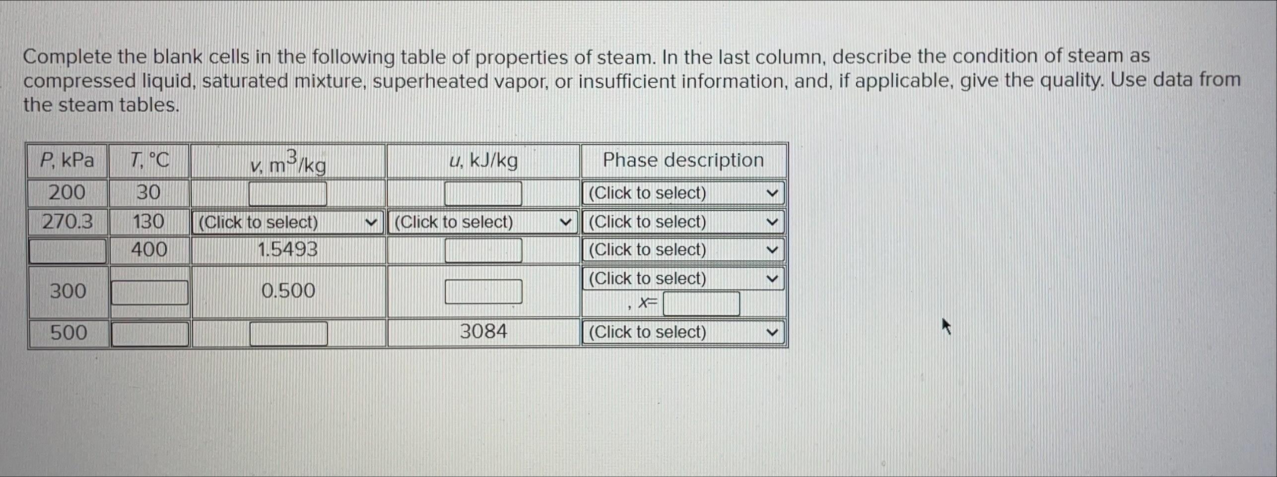 Solved Complete the blank cells in the following table of | Chegg.com
